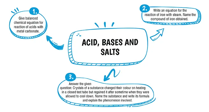 Acids, Bases and Salts Important Questions for CBSE Class 10 Science Chapter 2